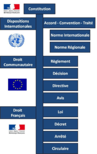 Les Textes Réglementaires - Ressources et Cours en Ligne pour le BTS ...